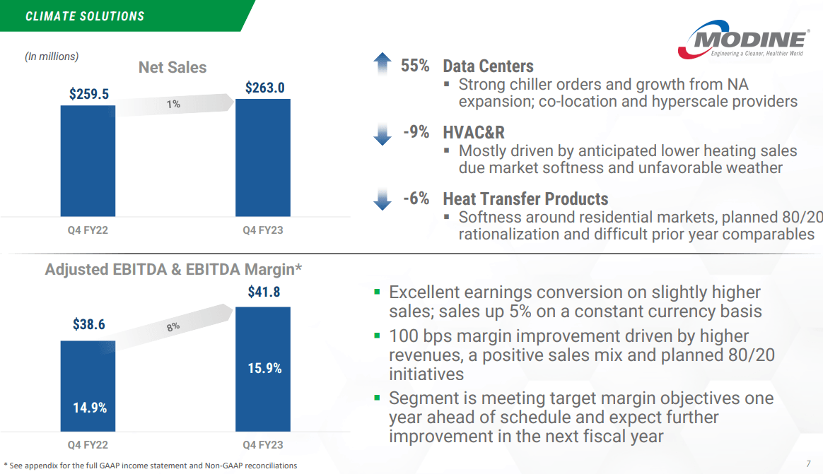 Modine Manufacturing Stock Is Still A Solid Bet On EV Future (NYSE:MOD ...
