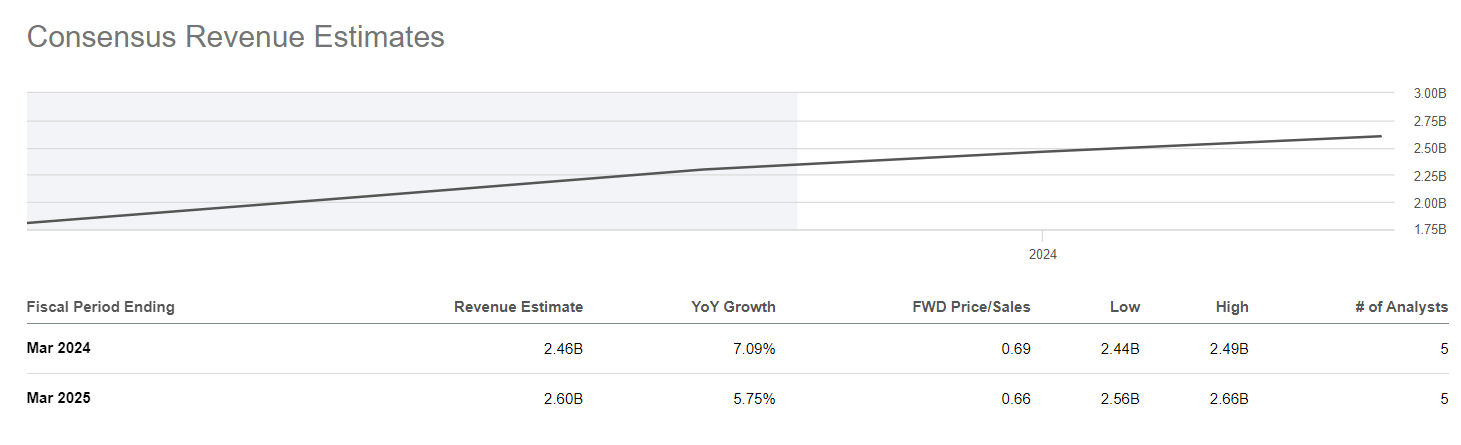 Modine Manufacturing Stock Is Still A Solid Bet On EV Future (NYSE:MOD ...