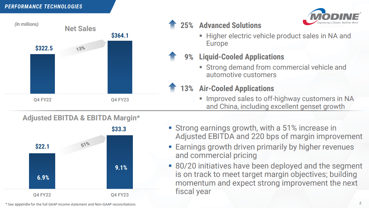 Modine Manufacturing Stock Is Still A Solid Bet On EV Future (NYSE:MOD ...