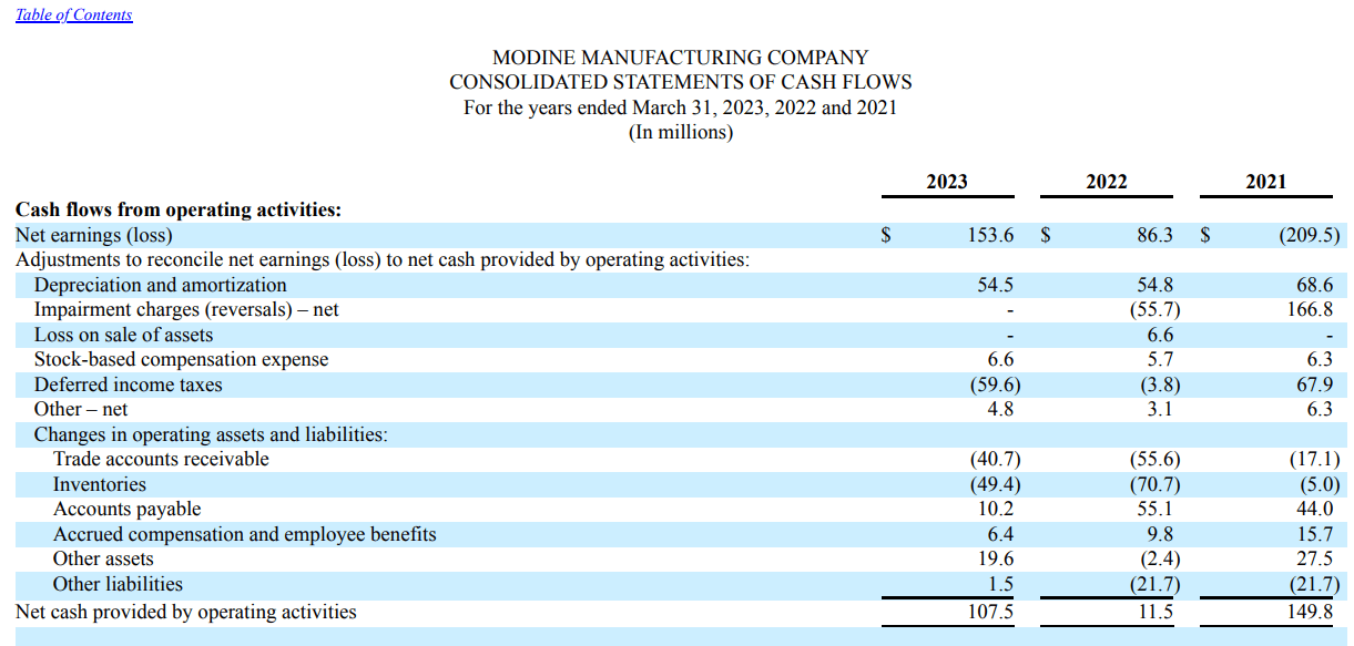 Modine Manufacturing Stock Is Still A Solid Bet On EV Future (NYSE:MOD ...