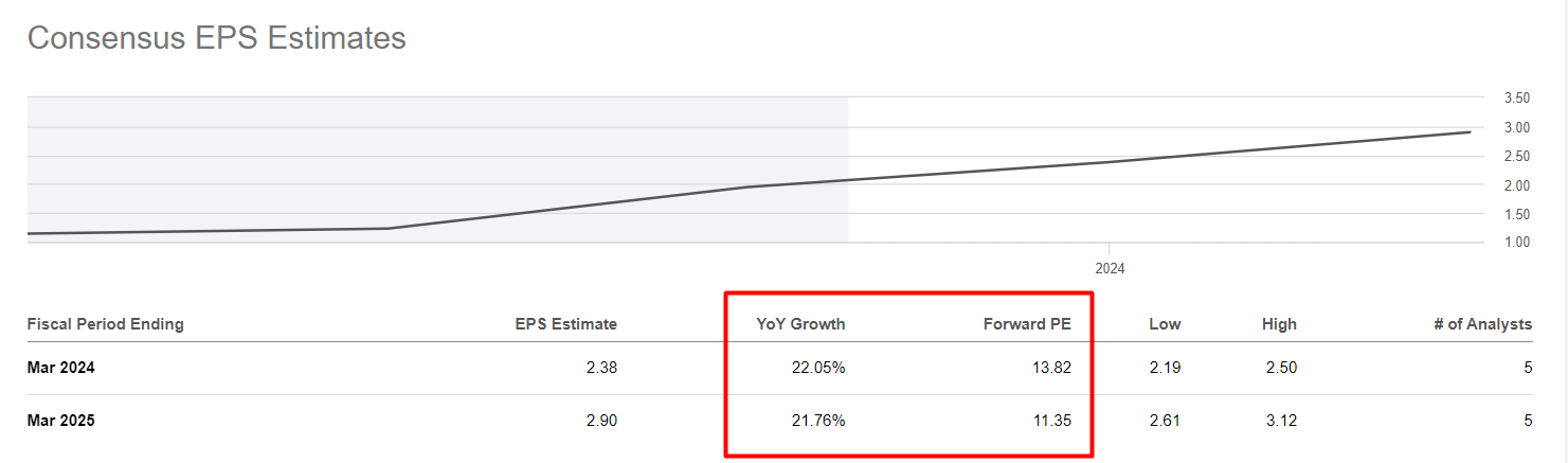 Modine Manufacturing Stock Is Still A Solid Bet On EV Future (NYSE:MOD ...