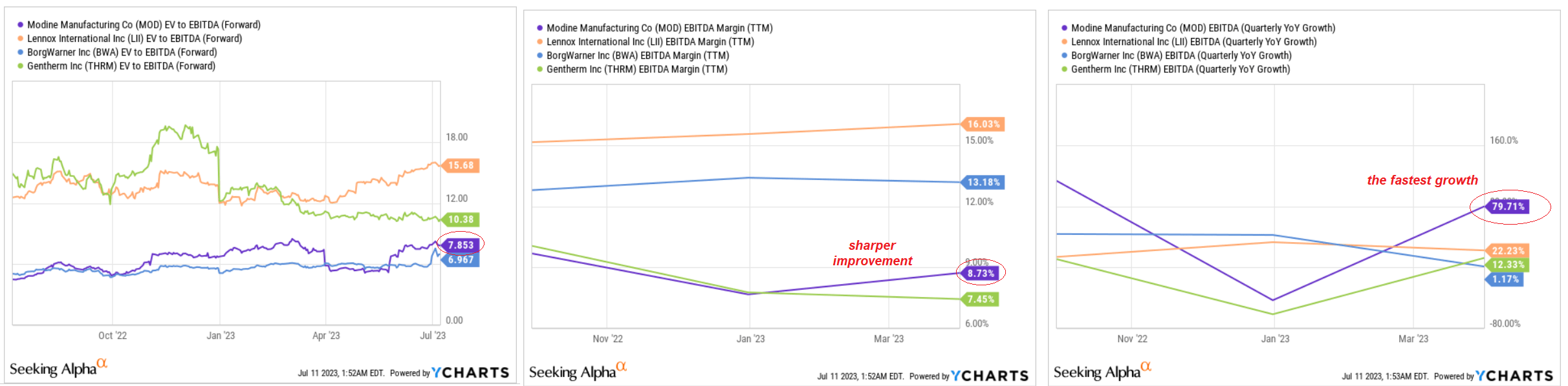 Modine Manufacturing Stock Is Still A Solid Bet On EV Future (NYSE:MOD ...