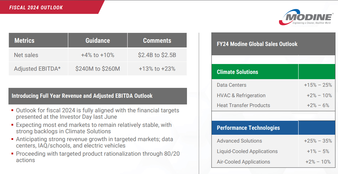 Modine Manufacturing Stock Is Still A Solid Bet On EV Future (NYSE:MOD ...