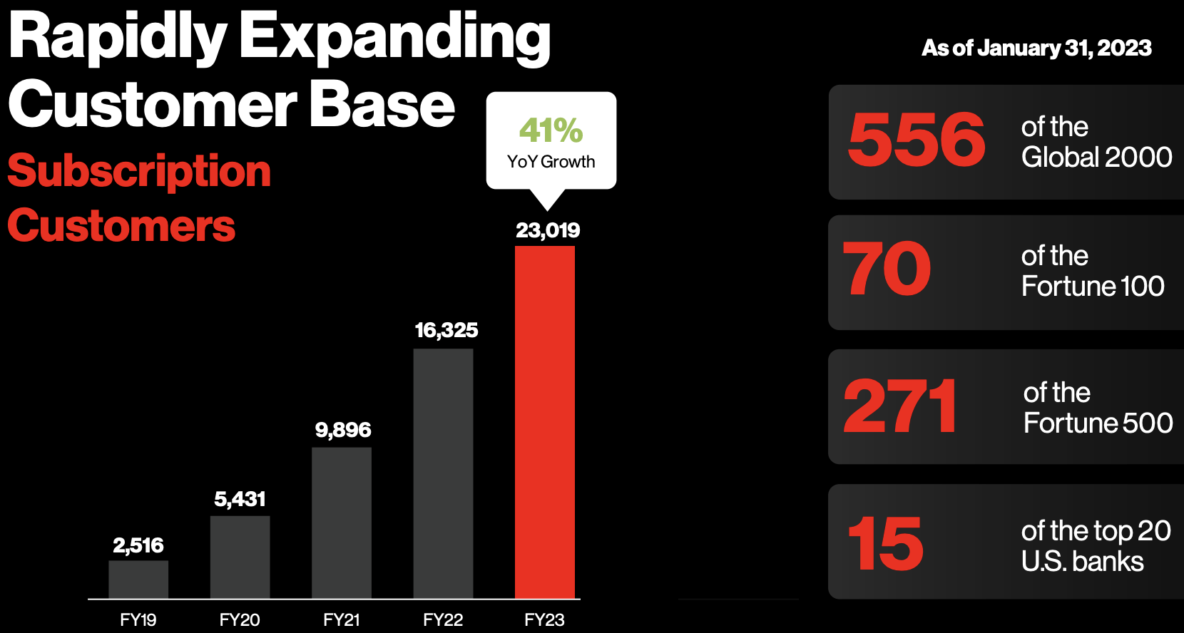CrowdStrike Holdings Stock: Right In The Strike Zone (NASDAQ:CRWD ...