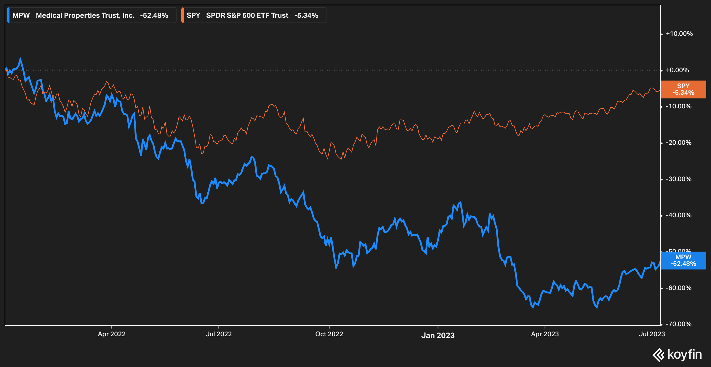 Medical Properties Trust: A Deteriorating Picture (NYSE:MPW) | Seeking ...