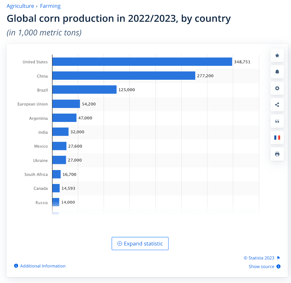 CORN ETF: The Impact Of Ukraine/Russia Conflict, Drought And More ...