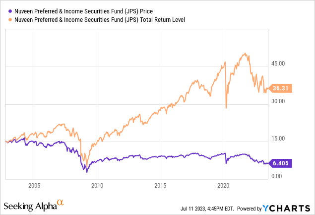 JPC Is About To Absorb JPS And JPT: What That Means | Seeking Alpha