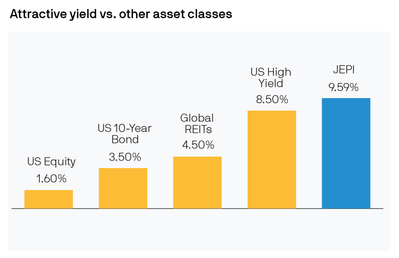 3 ETFs: 1 High-Yield, 1 Dividend Growth, And 1 With A Decade Of Market ...