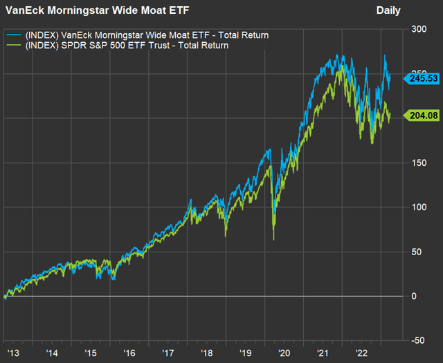 3 ETFs: 1 High-Yield, 1 Dividend Growth, And 1 With A Decade Of Market Beating Returns | Seeking ...