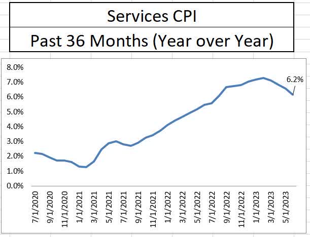 The June CPI Report: Meaningful Progress But A Long Road Ahead ...