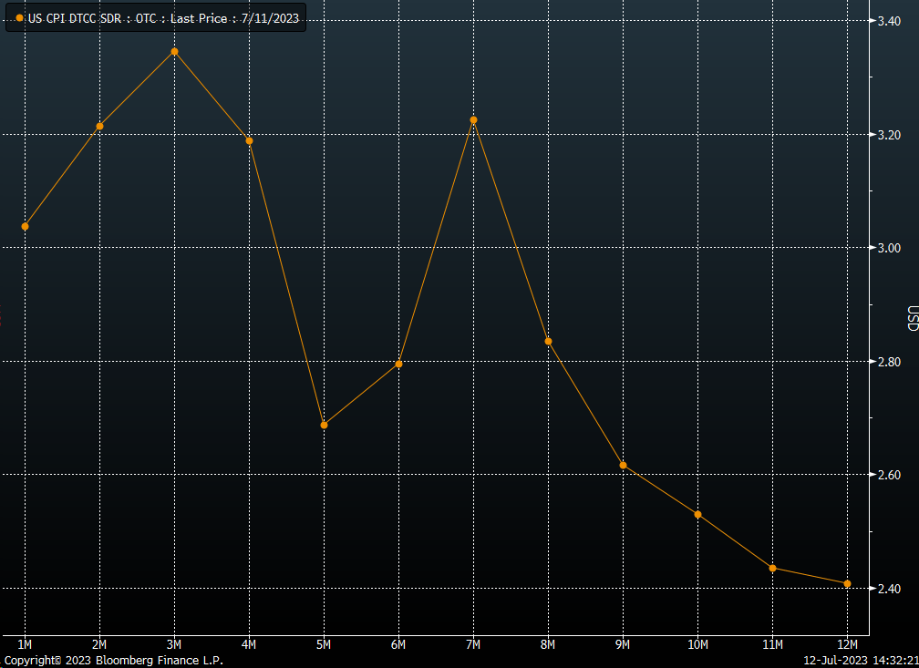 The Inflation Battle Is Far From Over, Now The Hard Part Begins ...