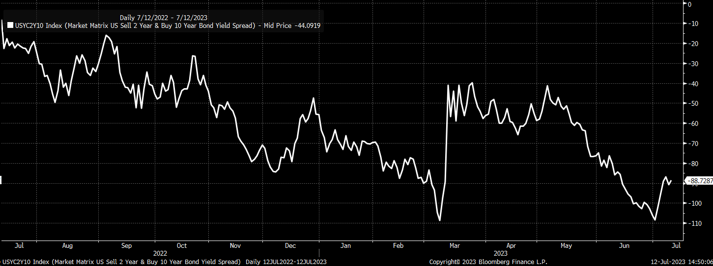 The Inflation Battle Is Far From Over, Now The Hard Part Begins ...