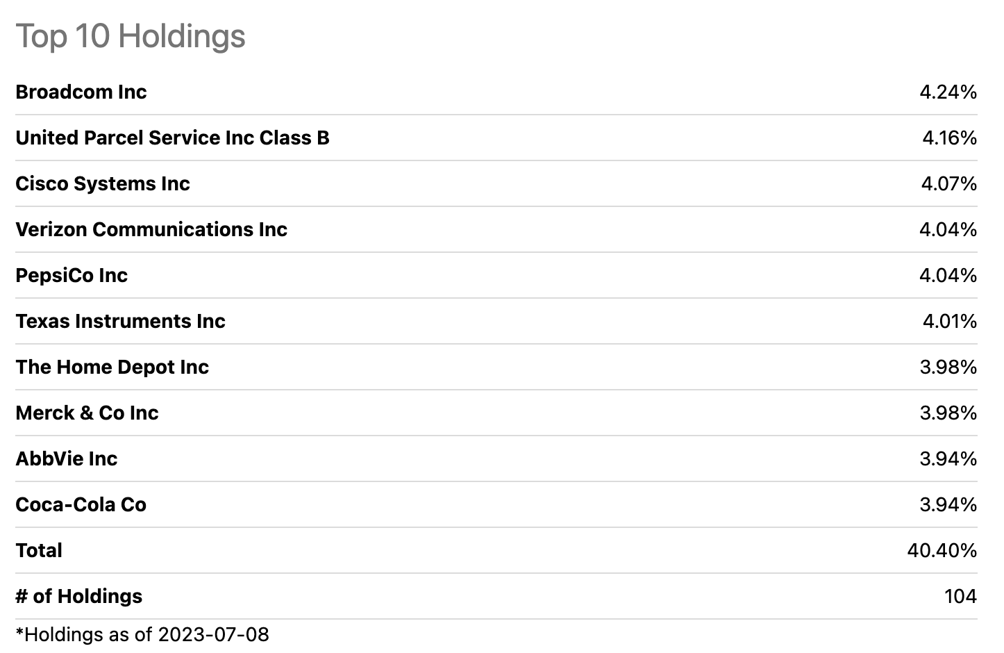 Mom, You Must Buy SCHD, It’s The ‘Ultimate SWAN’ (NYSEARCA:SCHD) | Seeking Alpha