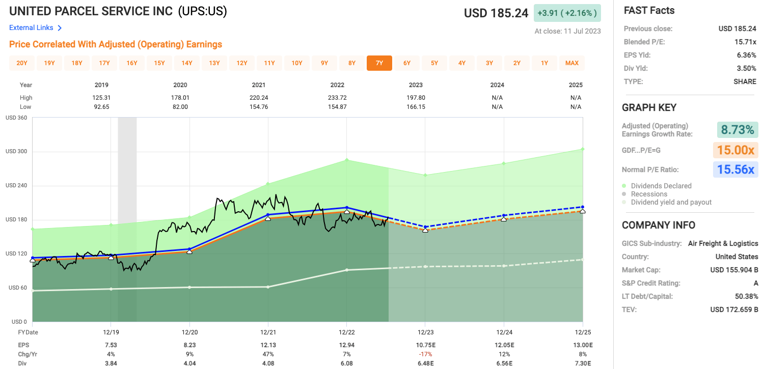 Mom, You Must Buy SCHD, It’s The ‘Ultimate SWAN’ (NYSEARCA:SCHD ...