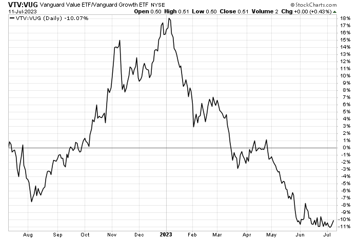 IYK: Staples Priced To Near Perfection, Neutral Technical Signals ...