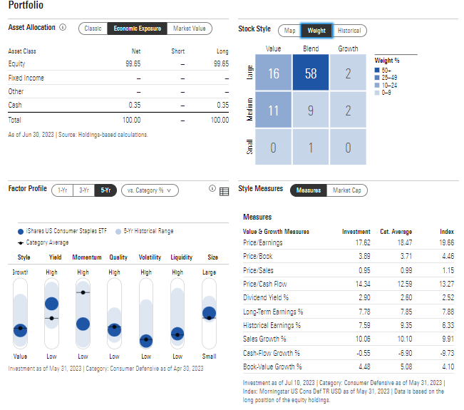 IYK: Staples Priced To Near Perfection, Neutral Technical Signals ...