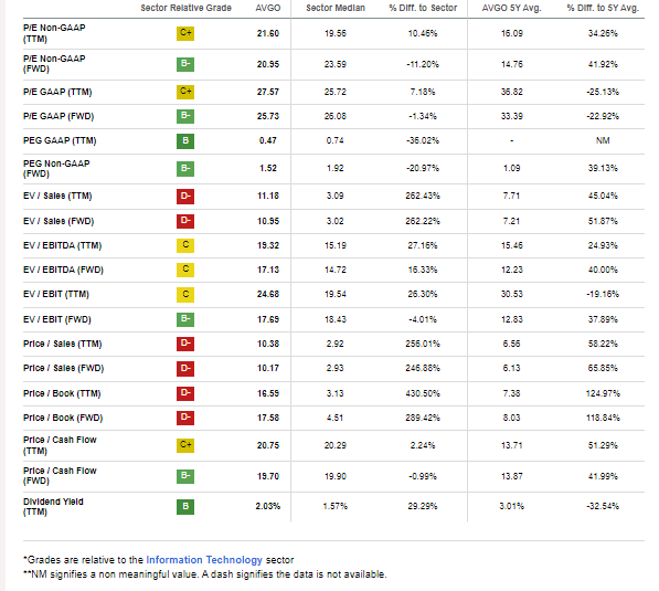 Broadcom: A Free Cash Flow Machine, Shares Aim For Fresh Closing Highs ...
