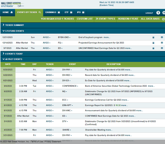 Broadcom: A Free Cash Flow Machine, Shares Aim For Fresh Closing Highs ...