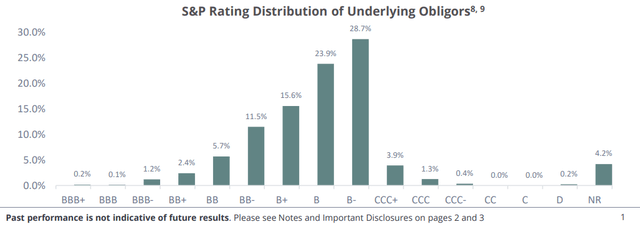 OCCI: 26% Yield, But OXLC Might Actually Be Better | Seeking Alpha