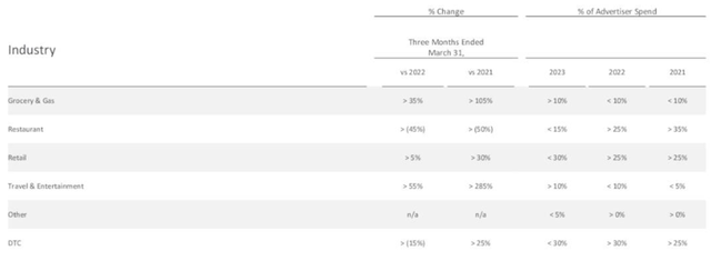 Cardlytics: Undervalued But Risky (NASDAQ:CDLX) | Seeking Alpha