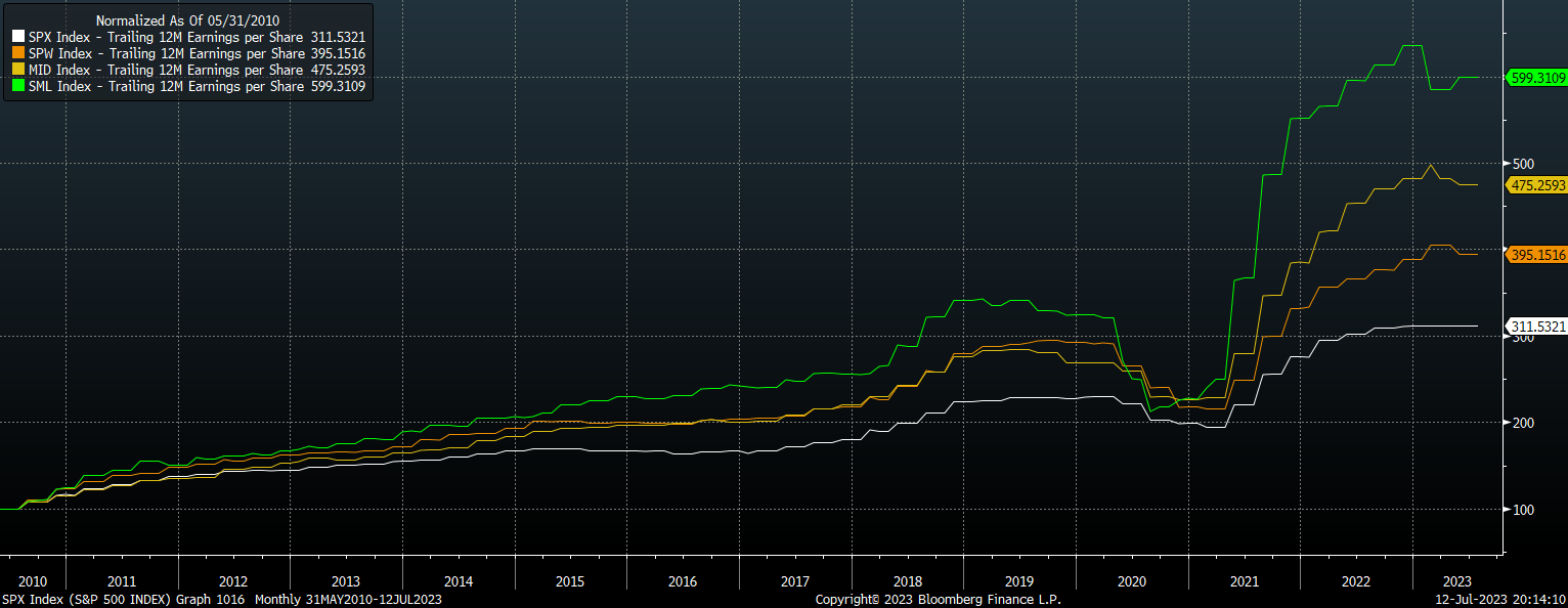RSP: Time To Reduce Exposure To The Tech Bubble | Seeking Alpha