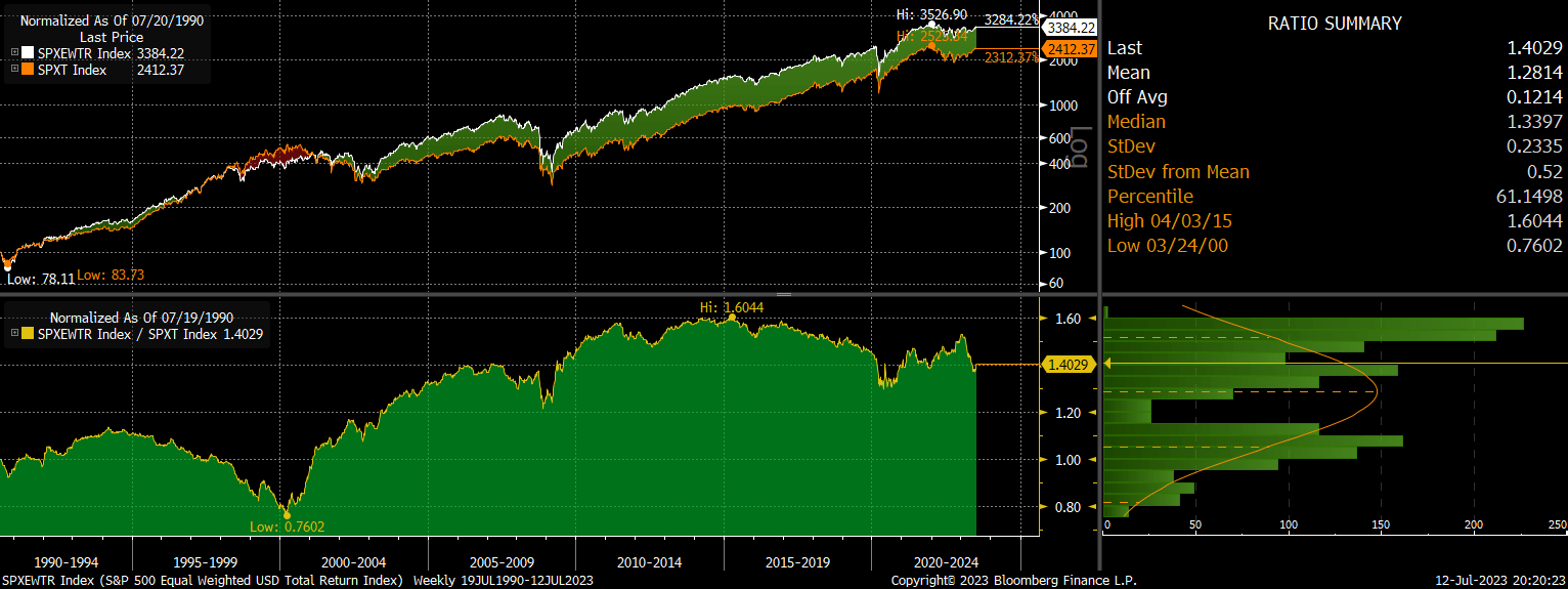 RSP: Time To Reduce Exposure To The Tech Bubble | Seeking Alpha
