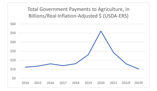 My $10,000 'Importance' Portfolio: Concentrating The Portfolio For ...