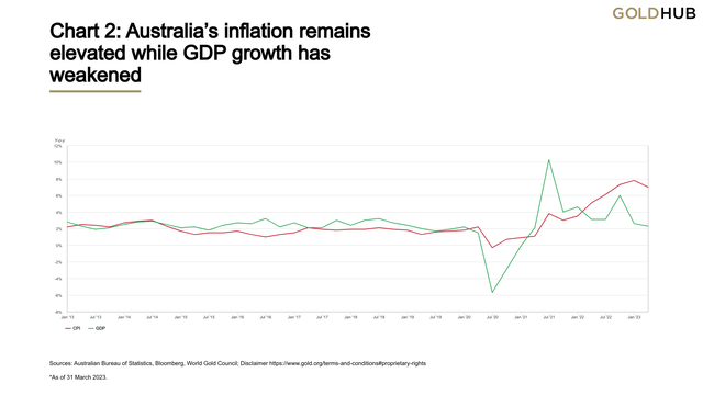 The Relevance Of Gold For Australian Self-Managed Super Funds | Seeking ...