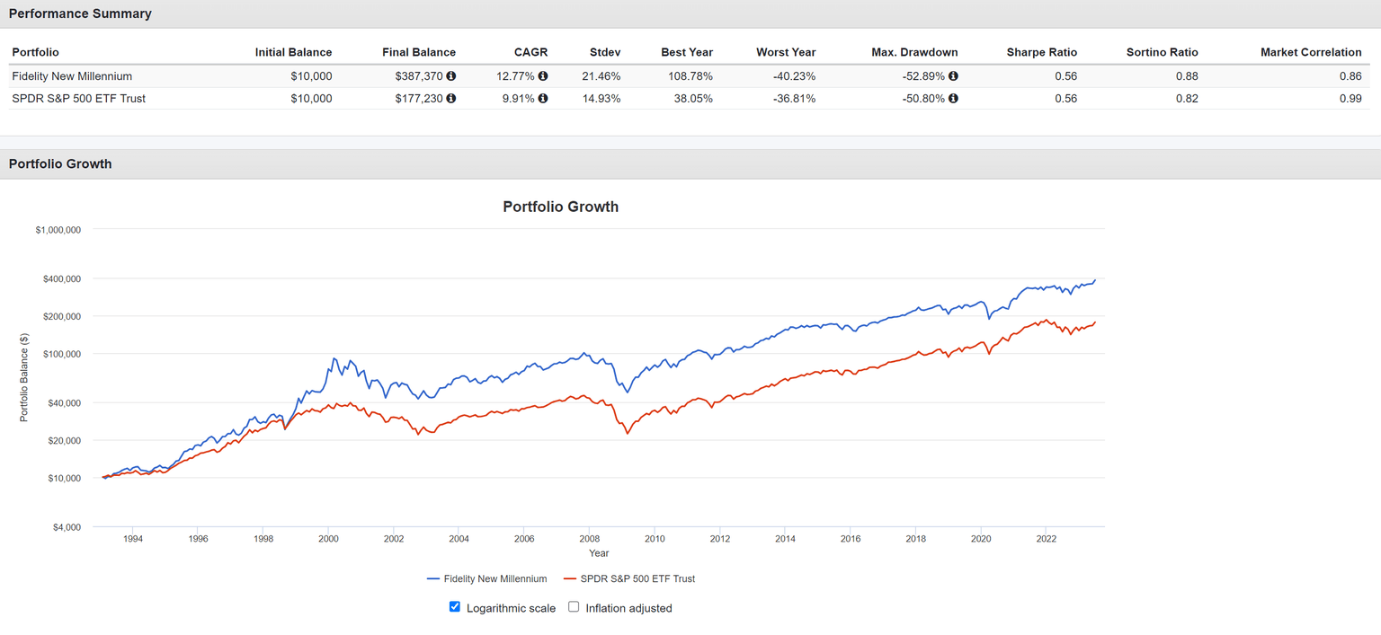 FMIL: Active ETF Worth Keeping An Eye On (BATS:FMIL) | Seeking Alpha