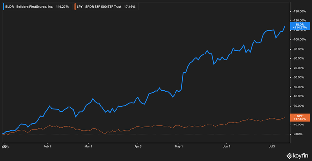 Builders FirstSource Stock: Building Value (NYSE:BLDR) | Seeking Alpha
