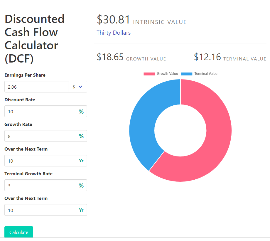 Core & Main Stock Has Reached Fair Value (Rating Downgrade) (NYSE:CNM ...
