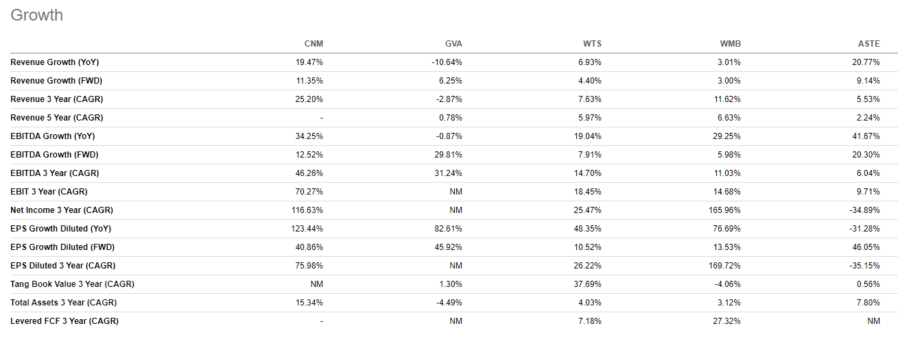 Core & Main Stock Has Reached Fair Value (Rating Downgrade) (NYSE:CNM ...