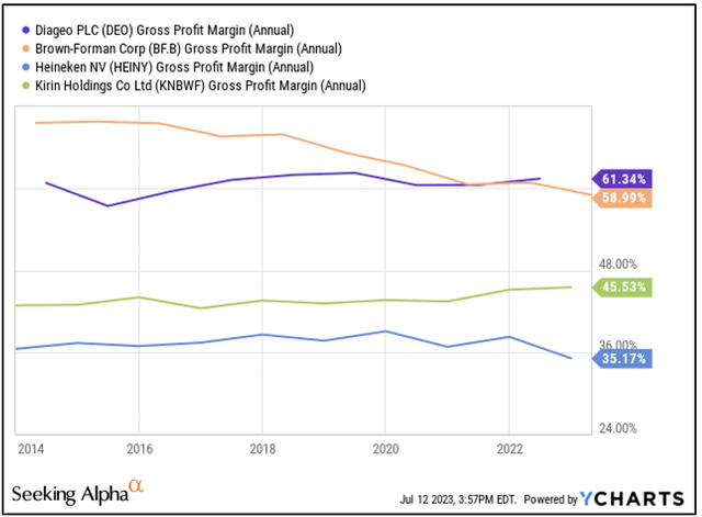 Diageo Stock: Good Business But Outside The Buy Zone (NYSE:DEO ...