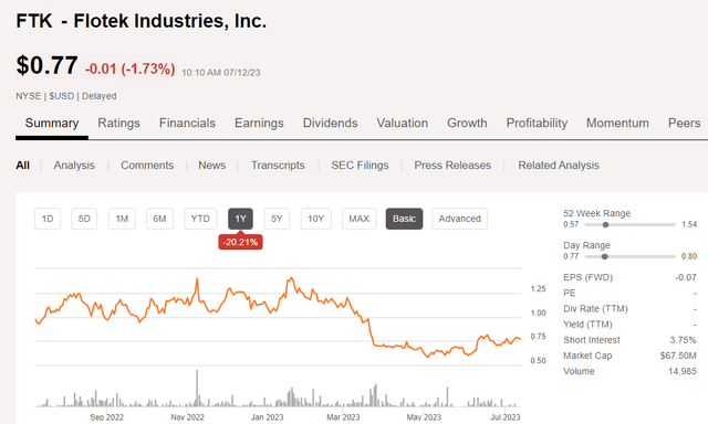 Flotek Industries: A Turnaround Story Still At The Groundfloor Level (NYSE:FTK) | Seeking Alpha