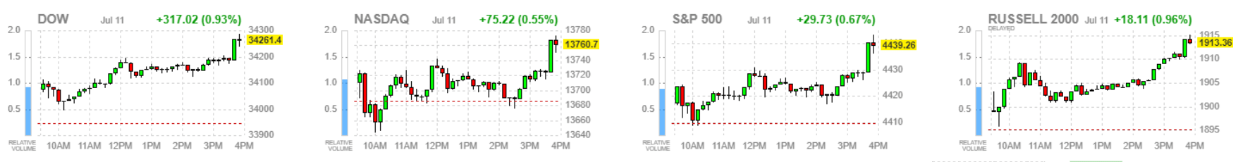 Inflation Keeps Declining And Stocks Keep Climbing | Seeking Alpha