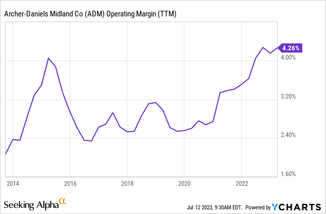 Archer-Daniels-Midland: The Dividend King Is Turning Up The Heat (NYSE ...