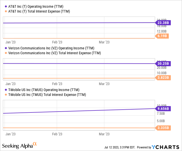 Verizon: Best-In-Class 7.5% Yield (NYSE:VZ) | Seeking Alpha