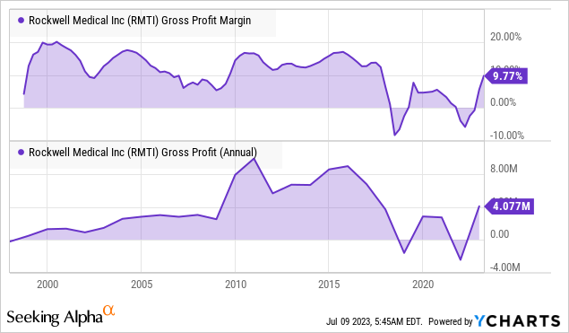 Rockwell Medical Stock: New Course Amid Market Challenges (NASDAQ:RMTI ...