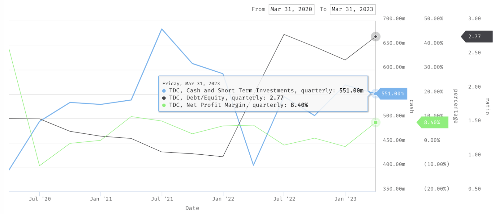 Teradata Stock: Risk-Reward Is Balanced (NYSE:TDC) | Seeking Alpha