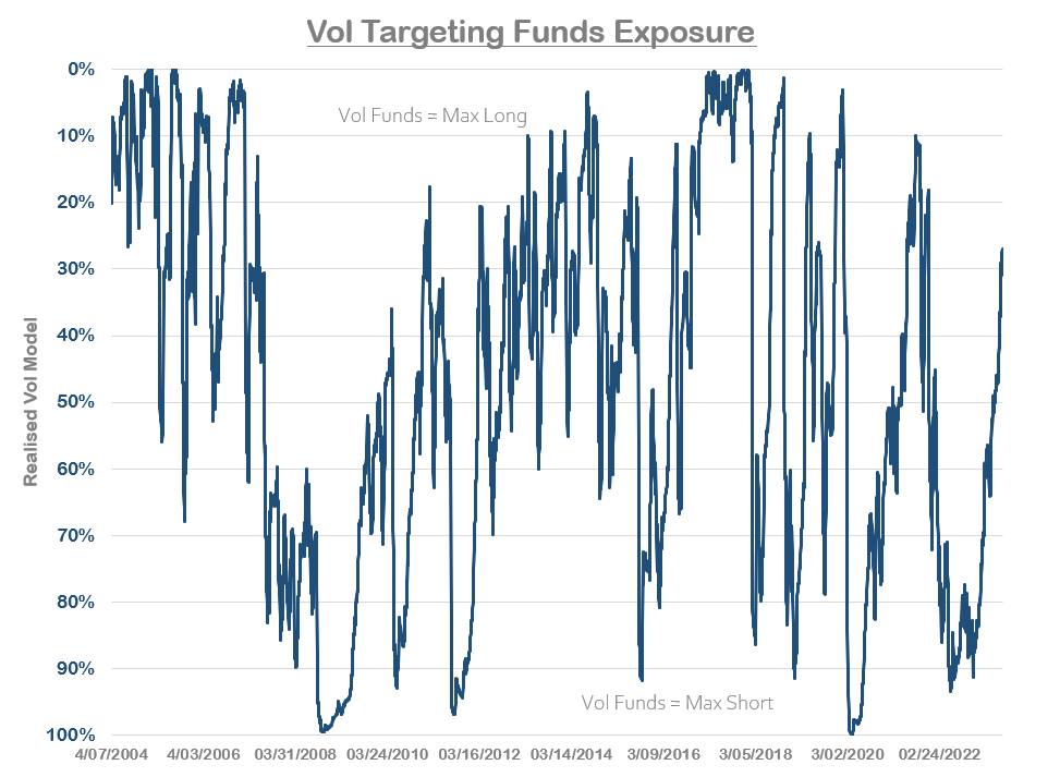 Stock Market Vulnerability On The Rise | Seeking Alpha