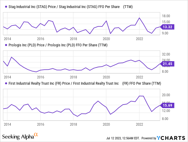 STAG Industrial: Buy The Market (Technical Analysis) (NYSE:STAG ...