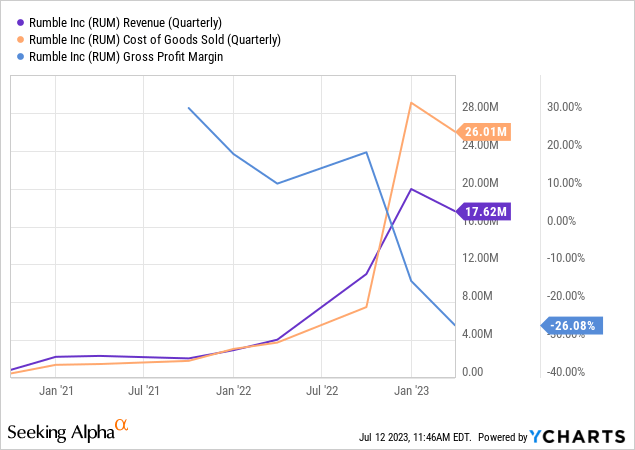 Rumble: Still Too Early To Tell (NASDAQ:RUM) | Seeking Alpha