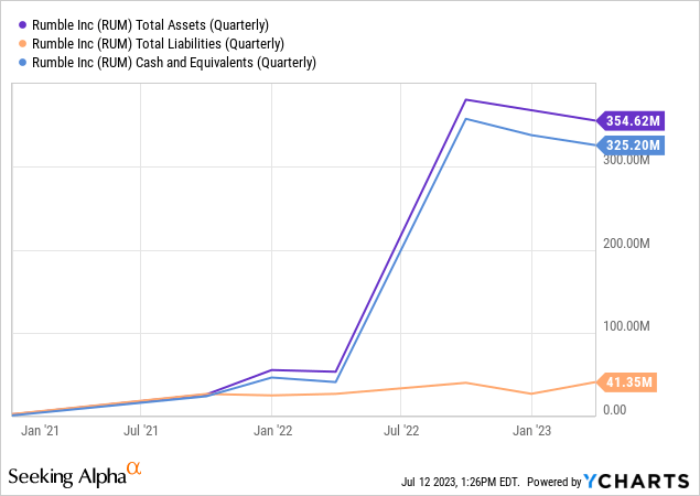 Rumble: Still Too Early To Tell (NASDAQ:RUM) | Seeking Alpha