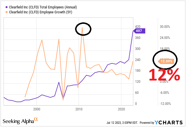 Clearfield Stock: European Expansion, 5G, And IoT Could Imply Undervaluation (NASDAQ:CLFD ...