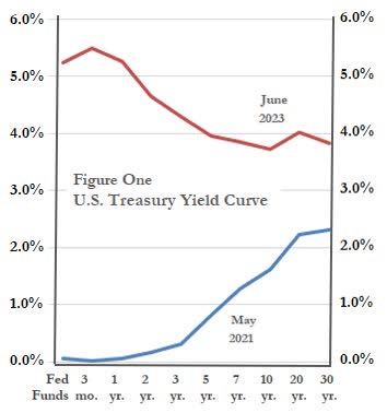 The Inverted Yield Curve And Next U.S. Recession | Seeking Alpha