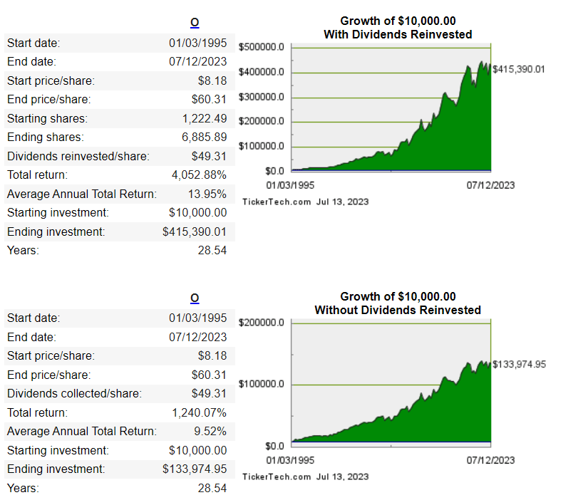 Realty Income Yielding 5% Is Exciting For Income Investors (NYSE:O ...