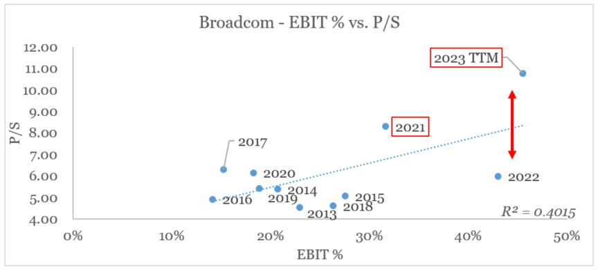 Broadcom: A Well-Positioned Business, But Downward Risk Is Significant ...