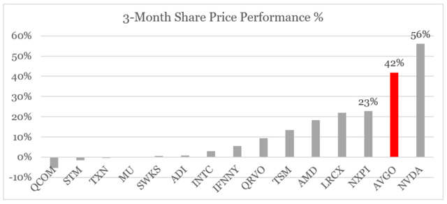 Broadcom: A Well-Positioned Business, But Downward Risk Is Significant ...