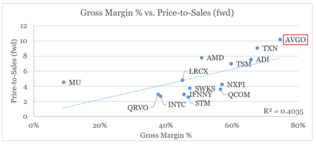 Broadcom: A Well-Positioned Business, But Downward Risk Is Significant ...