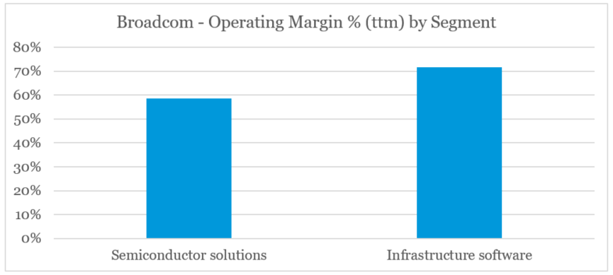 Broadcom: A Well-Positioned Business, But Downward Risk Is Significant ...